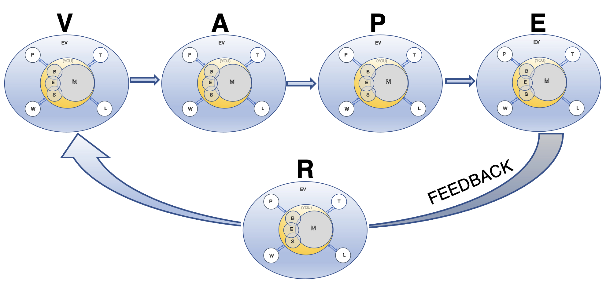 The Process of Achieving Success in 5 Steps
